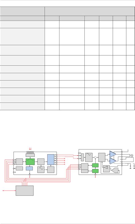 Tmc2660 Datasheet By Trinamic Motion Control Gmbh Digi Key Electronics