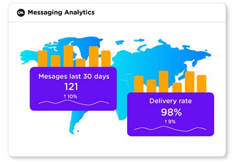 Email To Sms Service And Api