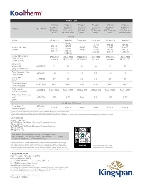 Kingspan Insulation Llc Catalogs Kooltherm Multi Line Sheet Arcat