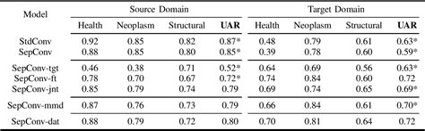 Table I From Toward Real World Voice Disorder Classification Semantic Scholar