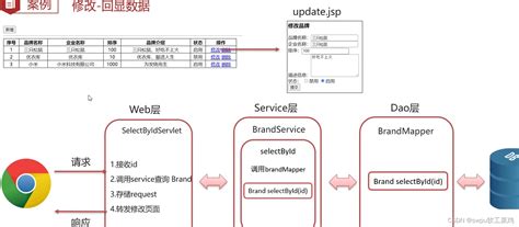javaweb05 jsp 黑马实现jsp删除 mvc cookie session 生成验证码图片工具类 filter过滤器 listener jsp cookie删除 csdn博客