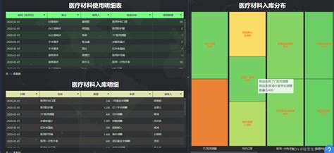 新冠肺炎疫情数据可视化分析 Finebi疫情数据可视化分析报告 Csdn博客