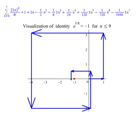 Visualization Of Eulers Formula Mapleprimes