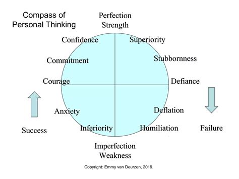 Structural Existential Analysis Slides Ppt