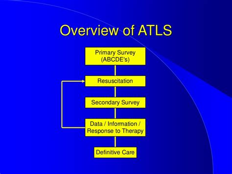 Ppt Overview Of Atls Powerpoint Presentation Free Download Id1718931