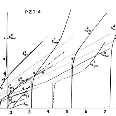 Spatial Peak Temporal Peak Intensities I SPTP And Spatial Peak Download Scientific Diagram