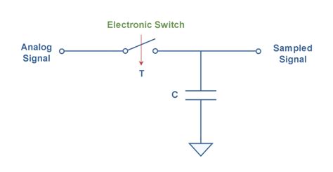 Analog To Digital Conversion Practical Considerations Electronics Lab