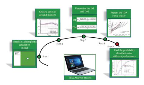 The Specific Analysis Process Of Ida Download Scientific Diagram