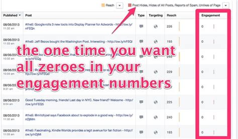 In Case You Missed It The Facebook Algorithm Christopher S Penn Marketing Ai Keynote Speaker