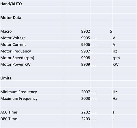 ABB ACS Drive VFD Hand Auto Macro Parameter Programming Click Electro