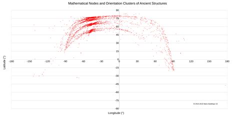 Node Formation Antiquity Reborn
