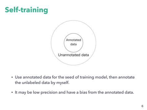 [paper Introduction] Distant Supervision For Relation Extraction Without Labeled Data Ppt