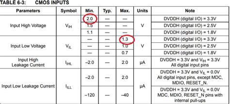 Imx7 With Two Ksz9031rnx Ethernet Phy