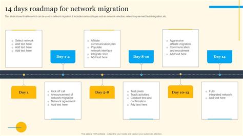 14 Days Roadmap For Network Migration Brochure Pdf