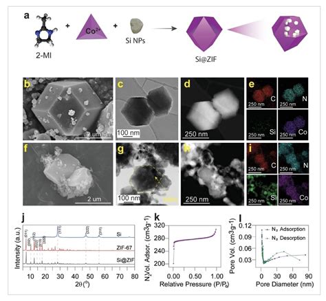 纳米人 Aem：用于长循环、低成本和柔性电池的金属有机框架承载硅