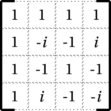 Arithmetic Circuit For 4 Dft From Fig 1 Download Scientific Diagram