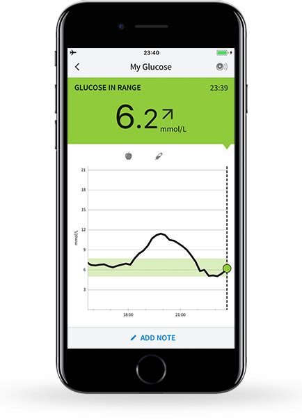 Freestyle Librelink App Page