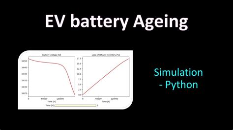 Ev Battery Calendar Ageing Simulation With Python Pybamm Youtube