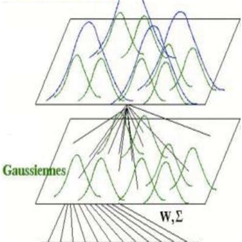Gaussian Neighbourhood Function Download Scientific Diagram