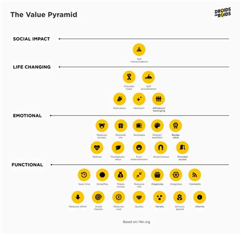 The Art Of Decision Making Top 7 Agile Prioritization Techniques Blog