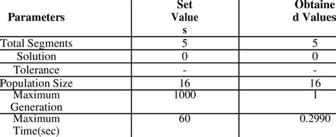 Parameters Designed For Obtaining Segmentation Download Scientific