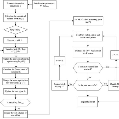 Pattern Search Mesh Points With Pattern Download Scientific Diagram