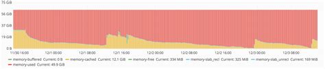 Rocksdb Massively Exceeds Memory Limits Potential Memory Leak · Issue