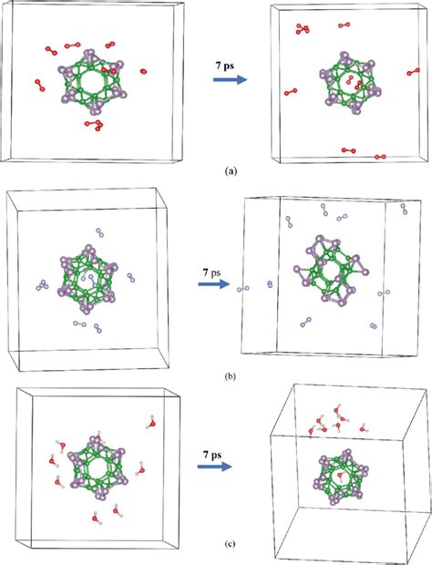 Initial And Final Snapshots Of The A B 24 P 24 Structure With Gaseous Download Scientific