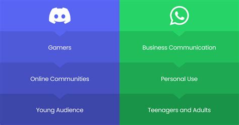 Discord Vs Whatsapp Which One Is For You