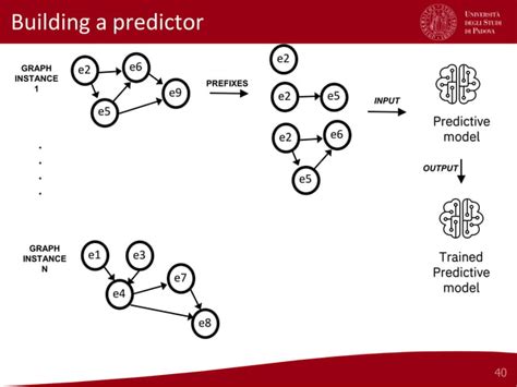 Explainable Predictive And Prescriptive Process Analytics Ppt