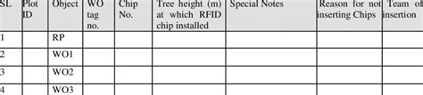 Information Table To Be Filled During RFID Chip Installation Download Scientific Diagram