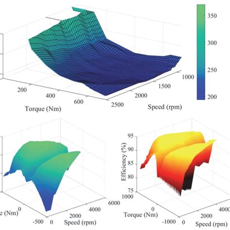 Efficiency Maps A Engine B Driving Motor Left And Download