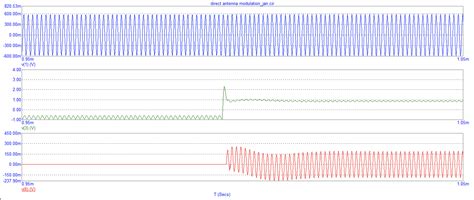 Directantennamodulation