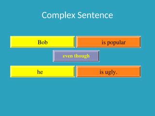 Sentence Structure And Different Types Of Sentence Structure Ppt