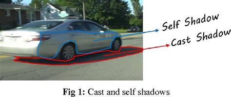 Figure 1 From Cast And Self Shadow Segmentation In Video Sequences