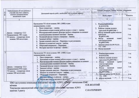 ВМСУ не знайшли компанію що обслуговуватиме дизель генератори Caterpillar