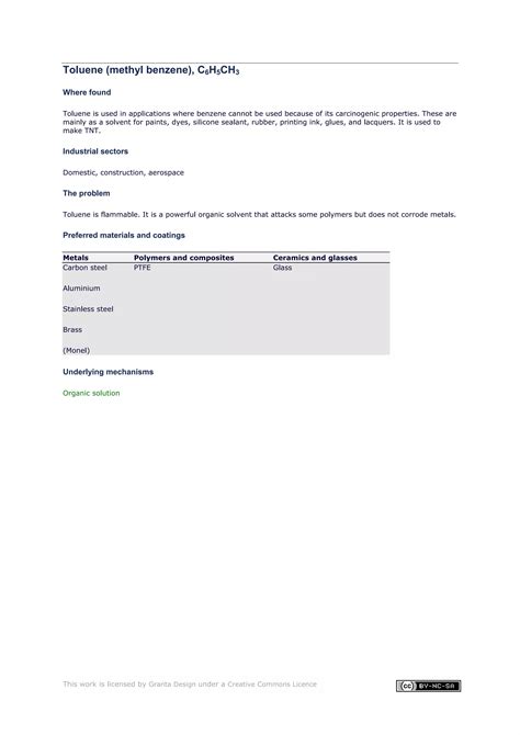 Durability Of Materials PDF Chemistry Science