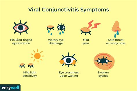 Viral Conjunctivitis Pink Eye Symptoms Causes Remedies