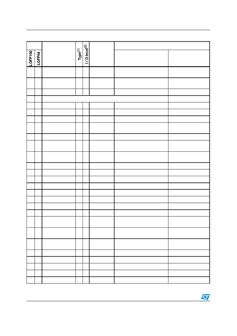 Stm32f105rbt6 Datasheet2895 Pages Stmicroelectronics Connectivity Line Arm Based 32 Bit