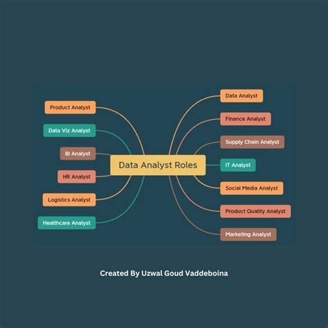 Ravi Kumar On Linkedin Data Analyst Is Not Just Data Analyst