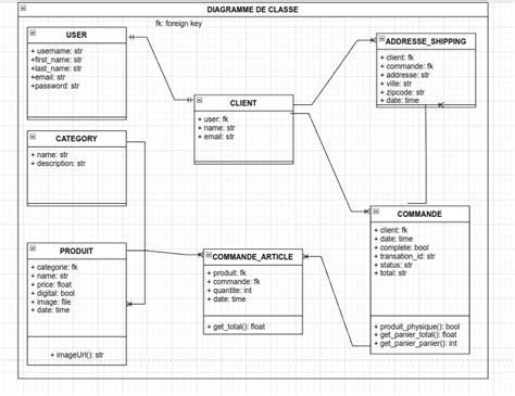 GitHub Donaldte Django Ecom Application De Ecommerce Avec Python Et Django Plus Integration