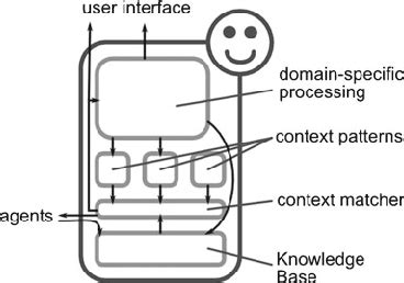 An Agent Relies On Its Knowledge Base To Store External Knowledge And Download Scientific