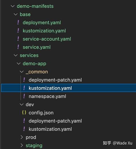 云原生之旅 6）不能错过的一款 Kubernetes 应用编排管理神器 Kustomize 知乎