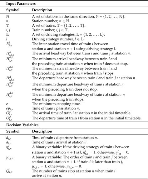 Table 1 From An Automatic Train Operation Based Real Time Rescheduling Model For High Speed