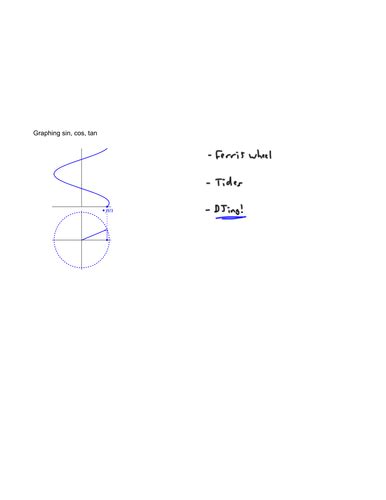 Trigonometry Graphing Sin Cos Tan 44 Teaching Resources