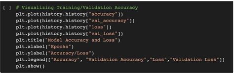 Implementing Vgg 16 Using Pre Trained Model Shiksha Online