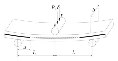 Energy Release Rate Measurement Of A The Double Cantilever Beam