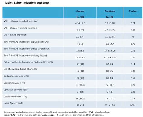 Effect Of Mobility During Induction Of Labor On Time To Delivery A Randomized Controlled Trial