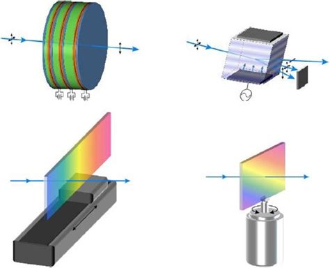 Semrock Versachrome Tunable Bandpass Filters