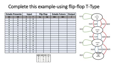 Solved Use The Following K Maps To Find The Boolean